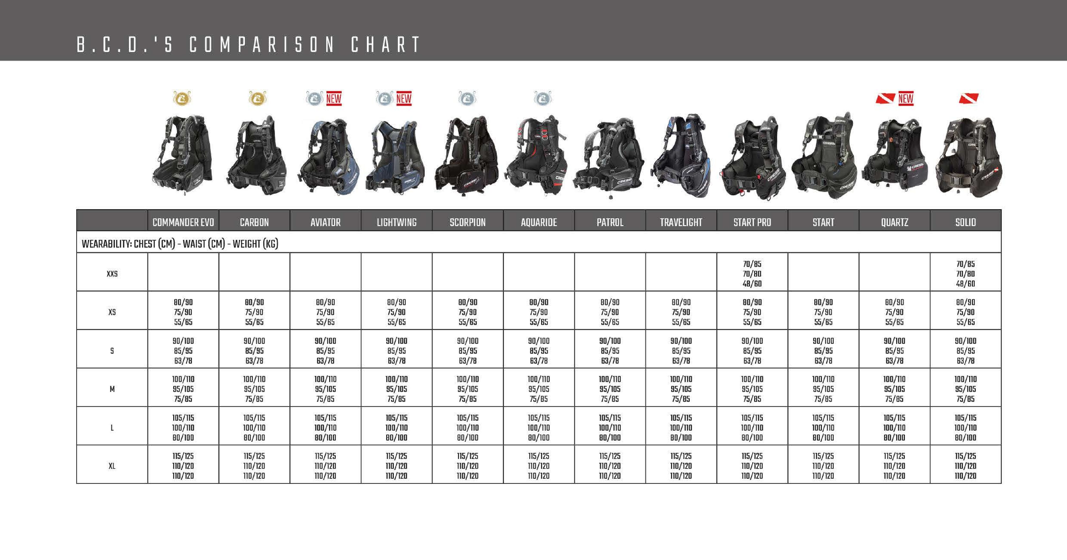 Cressi Solid BCD Solid BCD Cressi BCD Cressi Dive Gear Singapore Cressi Solid BCD Solid BCD Cressi BCD Cressi Dive Gear Singapore